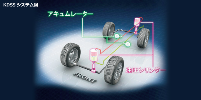 トヨタ トヨタの最新技術 | シャシー・制御 | KDSS | トヨタ自動車WEBサイト