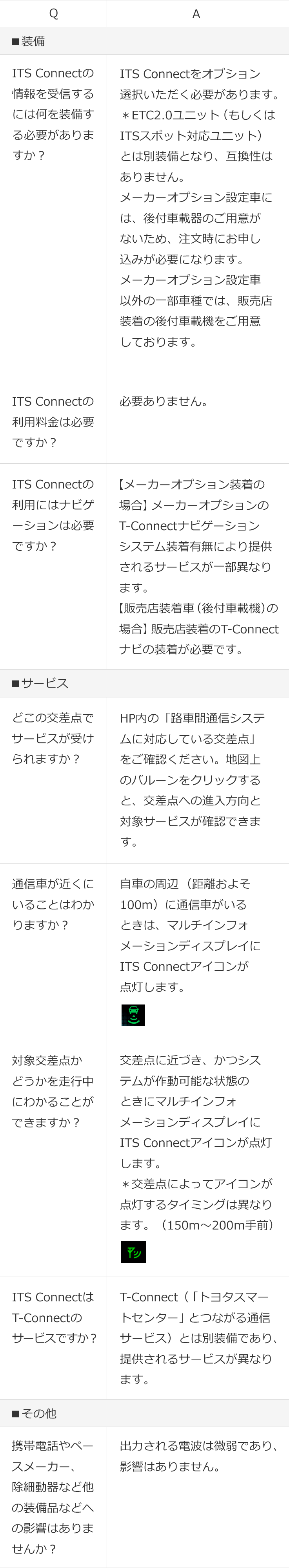 トヨタ トヨタの最新技術 | 安全技術 | ITS Connect | トヨタ自動車WEBサイト