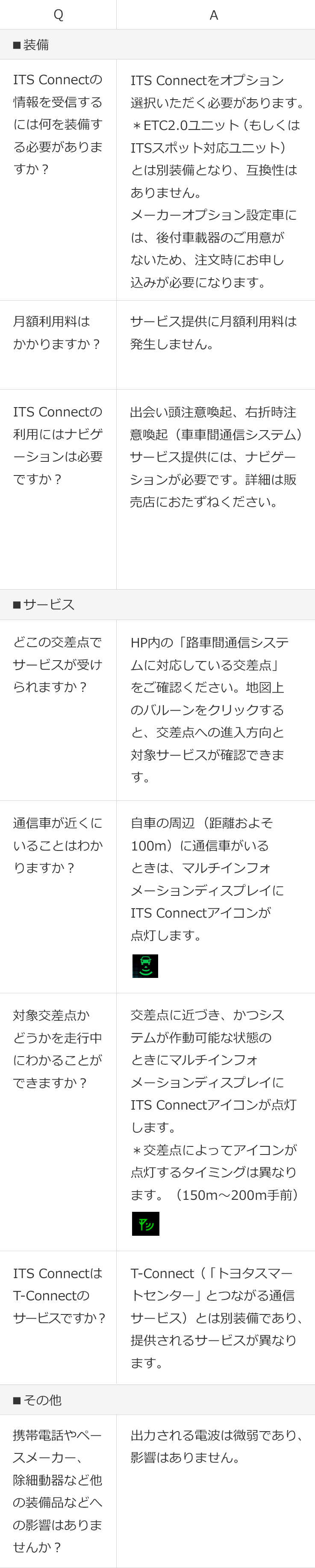 トヨタ トヨタの技術 | 安全技術 | ITS Connect | トヨタ自動車WEBサイト