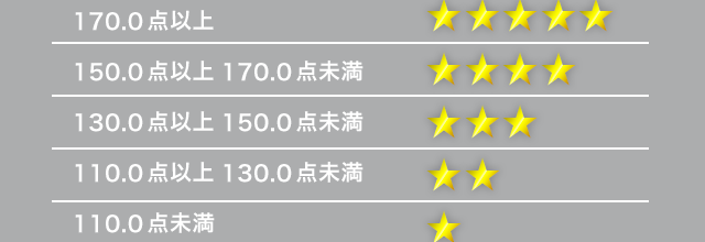 トヨタ トヨタの最新技術 | 安全技術 | JNCAP | トヨタ自動車WEBサイト